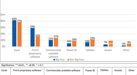 The Use Of Data Analytics In Auditing The Cpa Journal