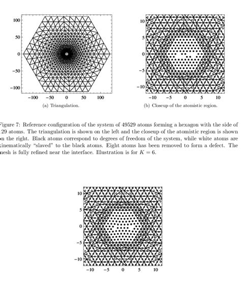 Computed Deformation Of The Atomistic System Closeup Of The Atomistic