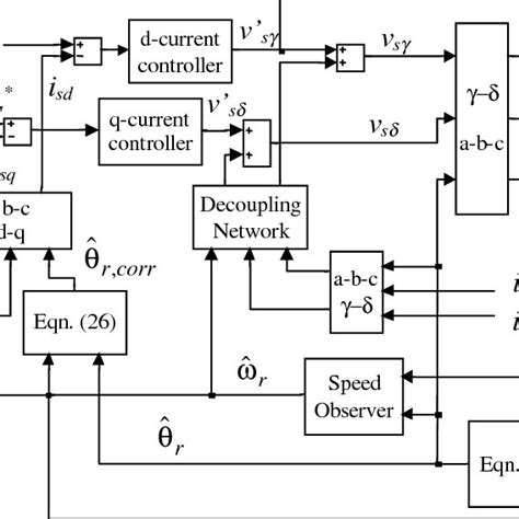 Schematic Diagram Of The Analyzed Five Phase Induction Motor Drive