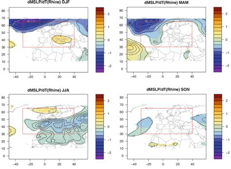 Normalized Mslp Response Pattern Hpak Related To The Normalized