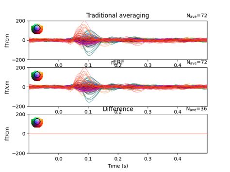 Regression On Continuous Data RER P F MNE Documentation