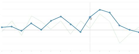 how to highlight line and all point in echarts stack overflow