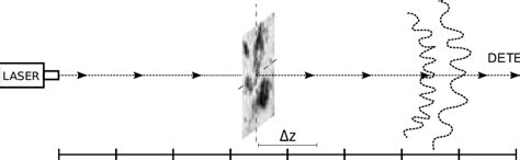 General Scheme Of Beam Propagation Method BPM Applied To The Download Scientific Diagram
