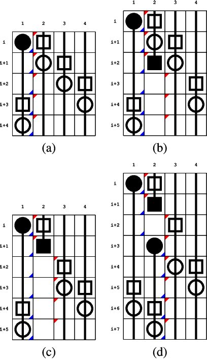 Figure 4 From Design Of A Refresh Controller For Gc Edram Based Fifos Semantic Scholar