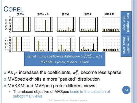 Ppt Kernel Based Weighted Multi View Clustering Powerpoint