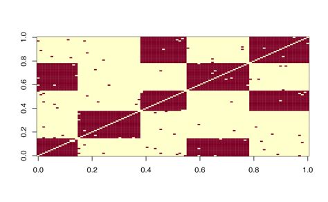 Simulations • Mimisbm