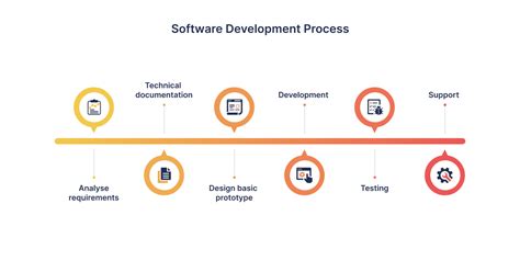 what is custom software development — sdh