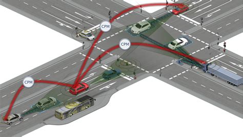 Seminar Cooperative Perception And Its Safety And Robustness Implications For Connected And