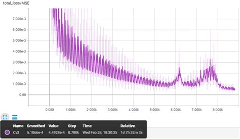 Python Weird Behavior For The Loss Function While Training A Neural Networks Stack Overflow