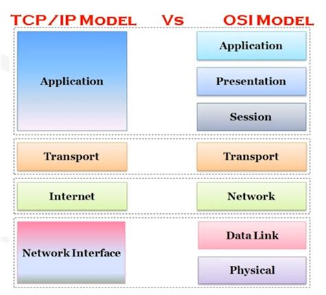 TCP IP Model Cybersecurity Handbook