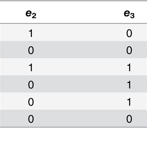 Tabular Representation Of Soft Set Fe Download Table