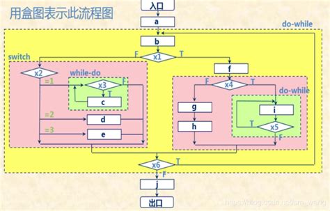 软件工程 盒图 软件工程盒图 csdn博客