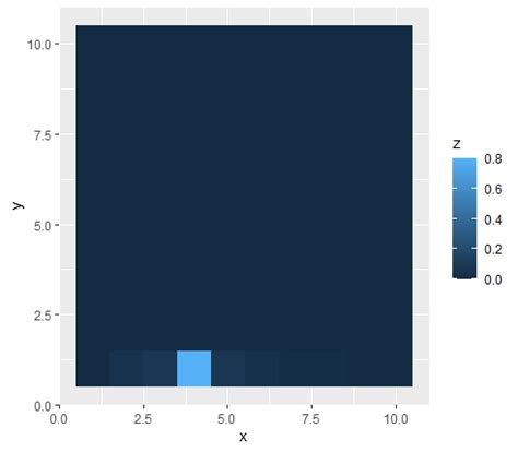 R Change The Color Of One Value In A Continuous Color Key Stack Overflow
