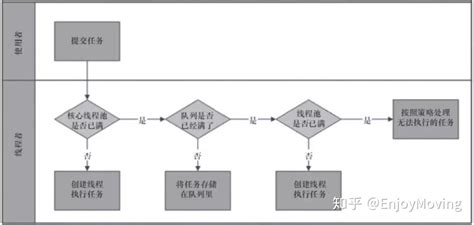 转载https zhuanlan zhihu p 知乎