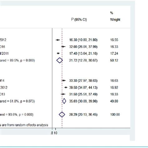 flow diagram of articles selection and screening process full size