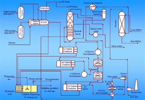 Process Of Fractional Distillation And Cracking The Coding Usaloadgenerator A