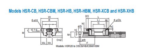 Thk Hsr20cbm Linear Guide Precise Linear Guide Bearing Linear Guide Rail Linear Slide Rail