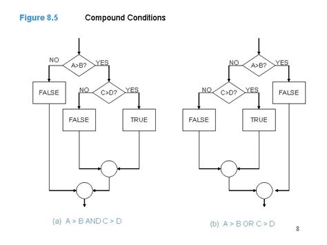 Chapter 8 Data Validation Data Validation Incoming Data