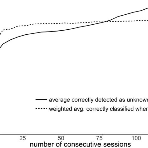 Pdf Detection Of Unauthorized Iot Devices Using Machine Learning Techniques