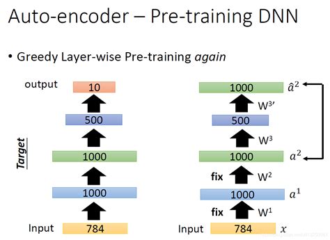 深度学习 生成模型：autoencoder模型（encoder Decoder框架embeddinggenerator）【variational Autoencoder已被gan取代