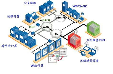Citrix Solution的基本架构