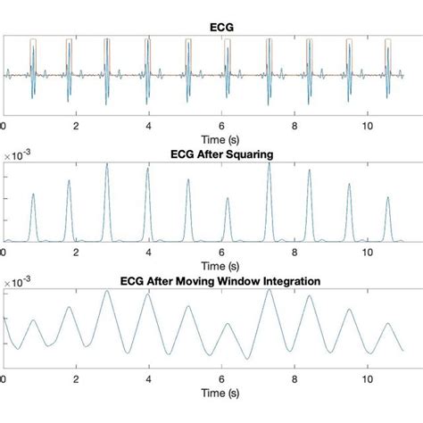 Wei Xiang Cisco Chair Of Ai And Internet Of Things Doctor Of Philosophy La Trobe