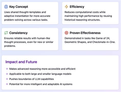What Is Buffer Of Thoughts Bot And How It Works Datacamp