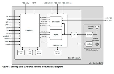 Solved How To Configure Wiced Debugger For J Link Infineon Developer