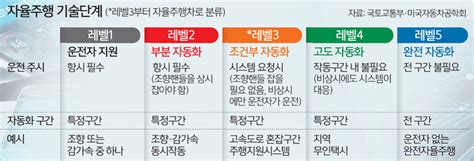 중국 레벨 4 자율주행 가능한 스마트 고속도로 개통 중국 레벨 4 자율주행 가능한 스마트 고속도로 개통