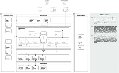 How To Easily Create Use Case Diagrams With Draw Io