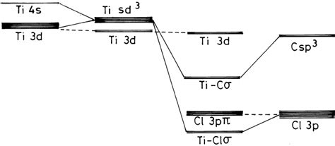 Construct The Orbital Diagram For As Wiring Site Resource
