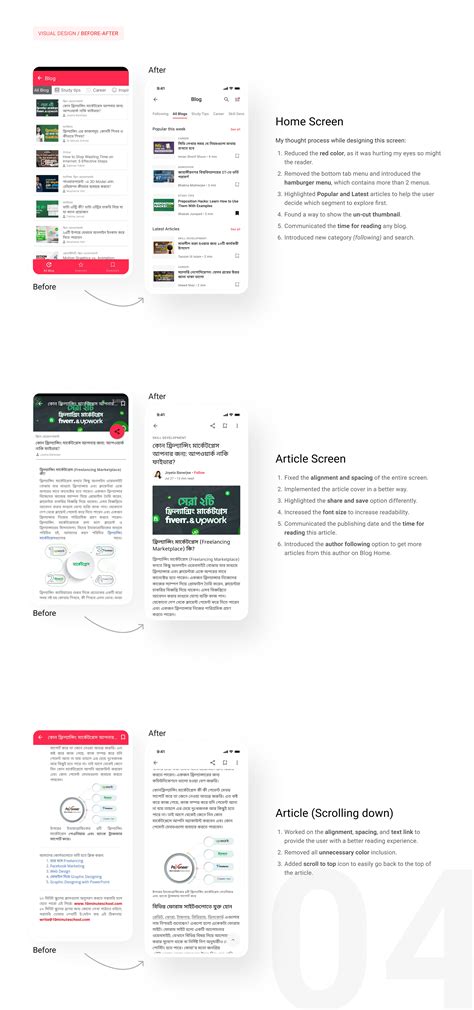 Redesigning The Blog Section Of An Ed Tech Mobile App On Behance
