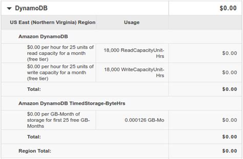 How Much Does It Cost To Run A Serverless Api On Aws