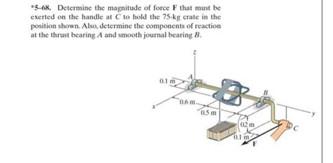 Solved Determine The Magnitude Of Force F That Must Chegg