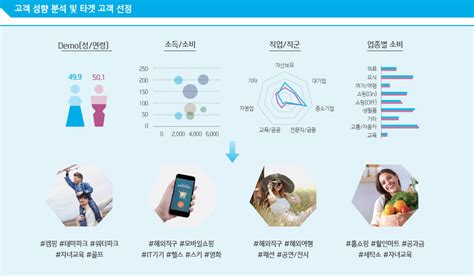 Shinhancard Big Data