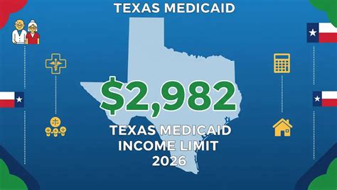 Virginia Medicaid Income Limits 2025 Eligibility Charts And Guide