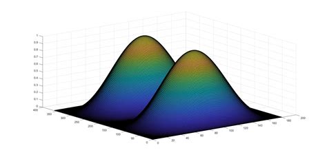 Radiated Power And Maximum Directivity Of Any Antenna Theory And Matlab Code Connect Kreations