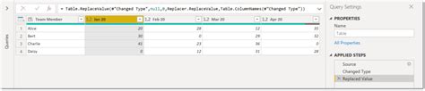 Power Query Replace Values For Whole Table Hat Full Of Data