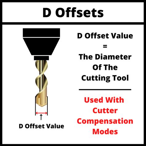 Quick Guide To CNC Compensation Modes MachinistGuides