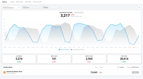 Product Updates Databox