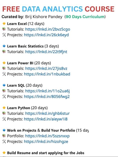 Sonia Khatun On Linkedin Learn To Data Analytics And Discover You