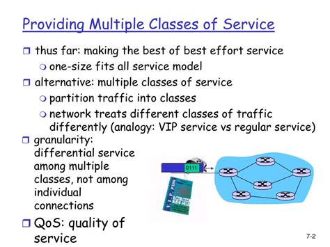 Ppt Qos And Queuing Theory Powerpoint Presentation Free Download Id