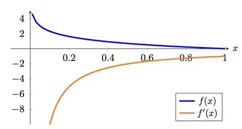 Pytorch损失函数入门 BimAnt