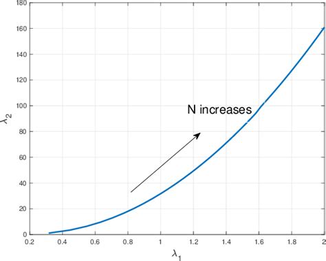 figure 1 from layered preambles based on noma for mtc with two