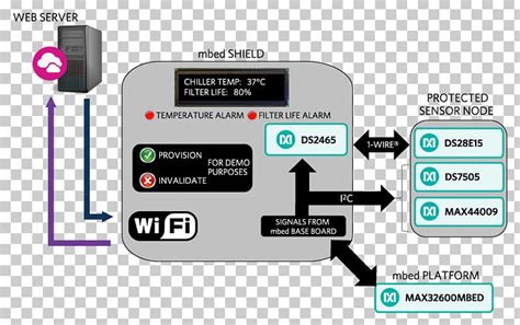 Internet Of Things Sensor Node Embedded System Reference Design PNG Clipart Communication