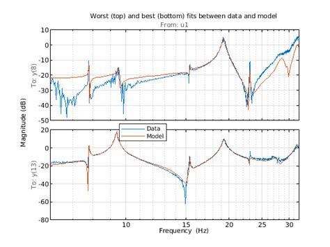 Modal Analysis Of A Flexible Flying Wing Aircraft Matlab And Simulink Mathworks India
