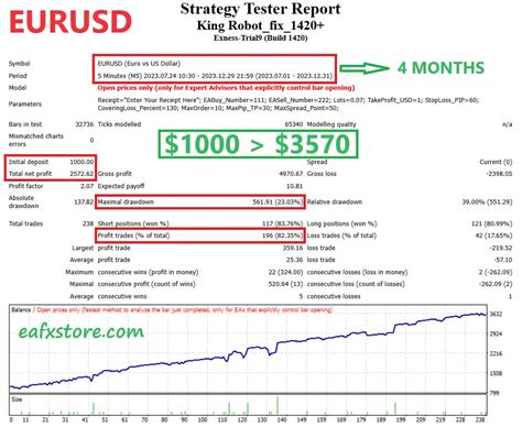 King Robot Prop Firm Ea Mt4 With Setfiles Free Download