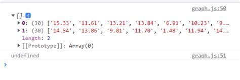 JavaScript配列の中身がundefinedになる