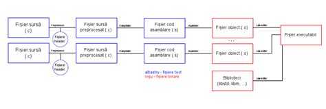 fișier c executable generation svg wikilabs