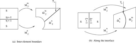 Figure 1 From Nonconforming Spectral Element Method For Elasticity Interface Problems Semantic